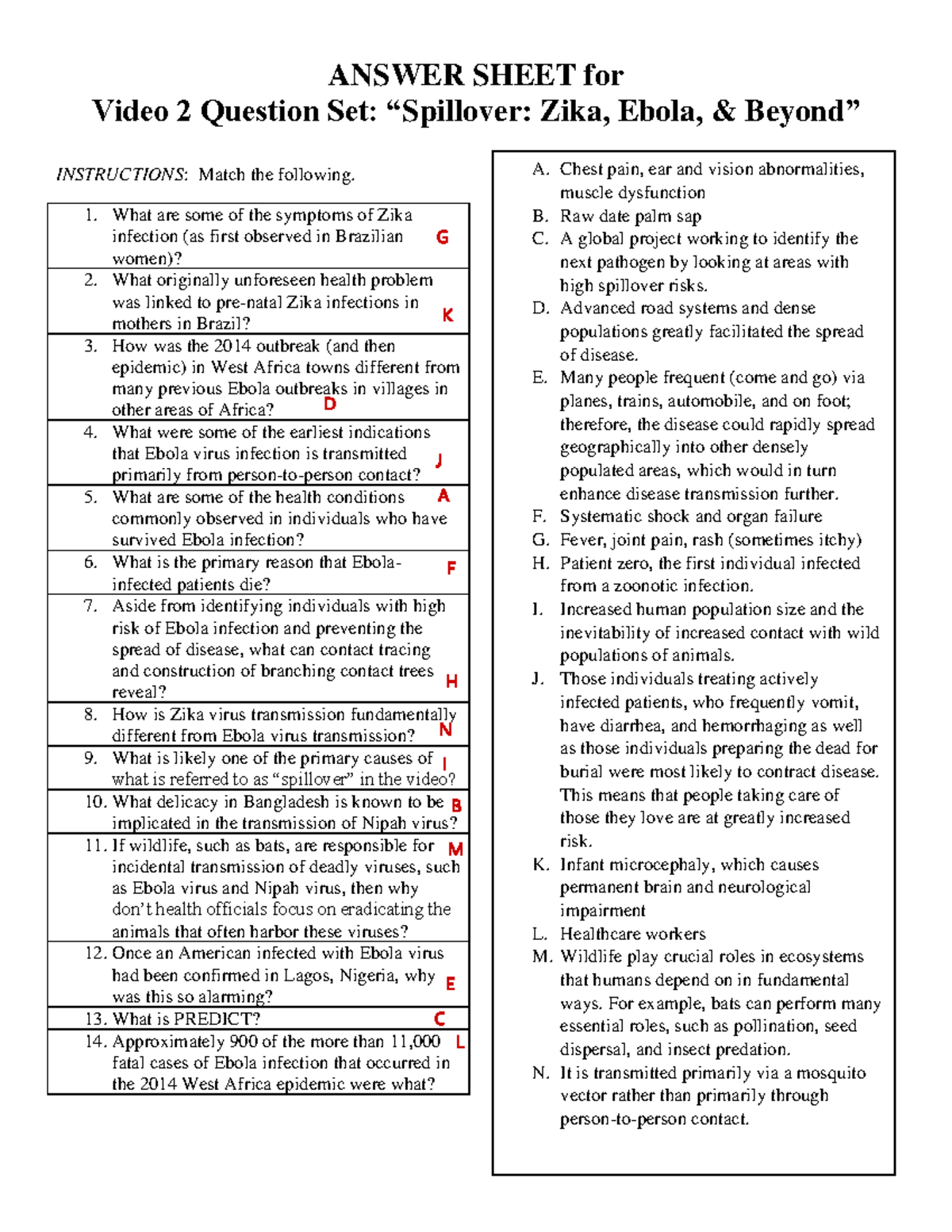Video 2 Answer Key: Spillover - Zika, Ebola, and Beyond - Studocu