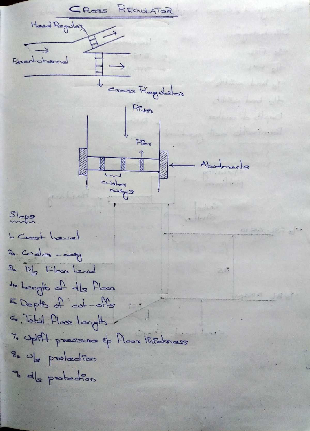 Design of Cross Regulator for Power Management Applications - Studocu