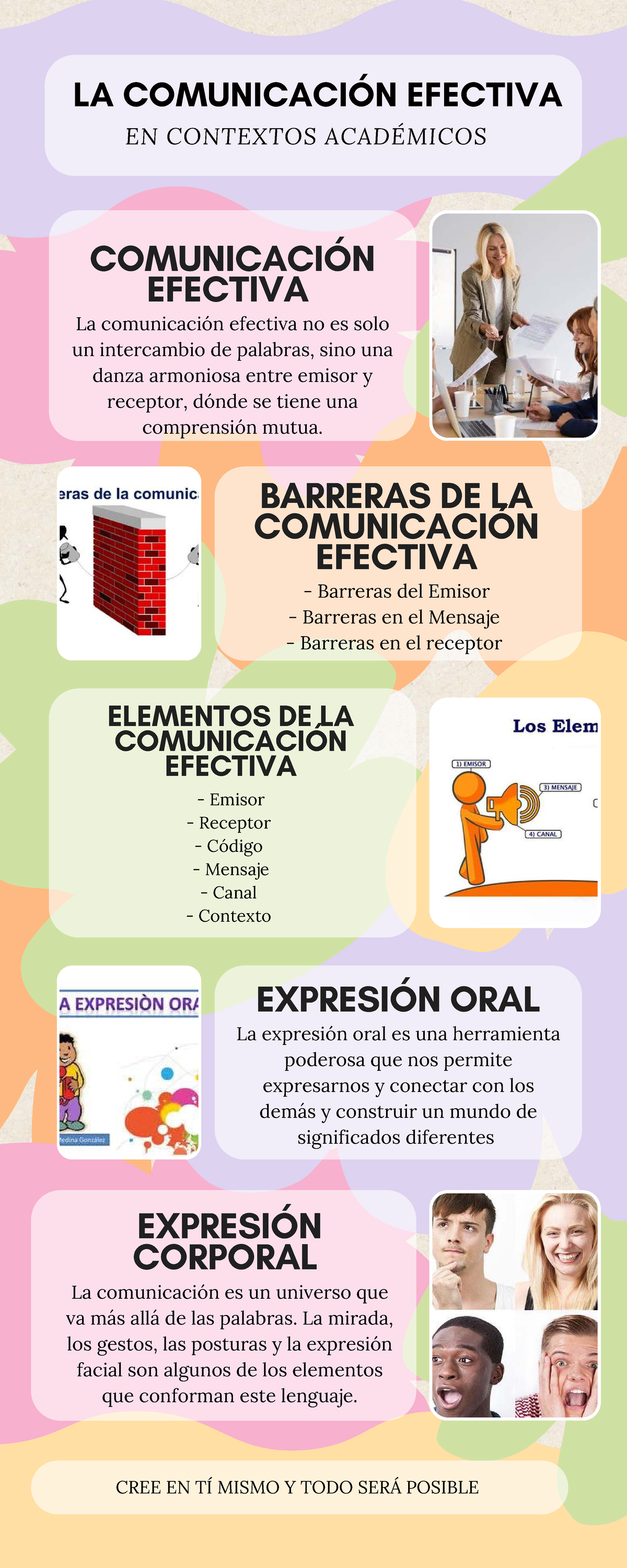 COMUNICACIÓN EFECTIVA EN CONTEXTOS ACADÉMICOS: BARRERAS Y ELEMENTOS - Studocu