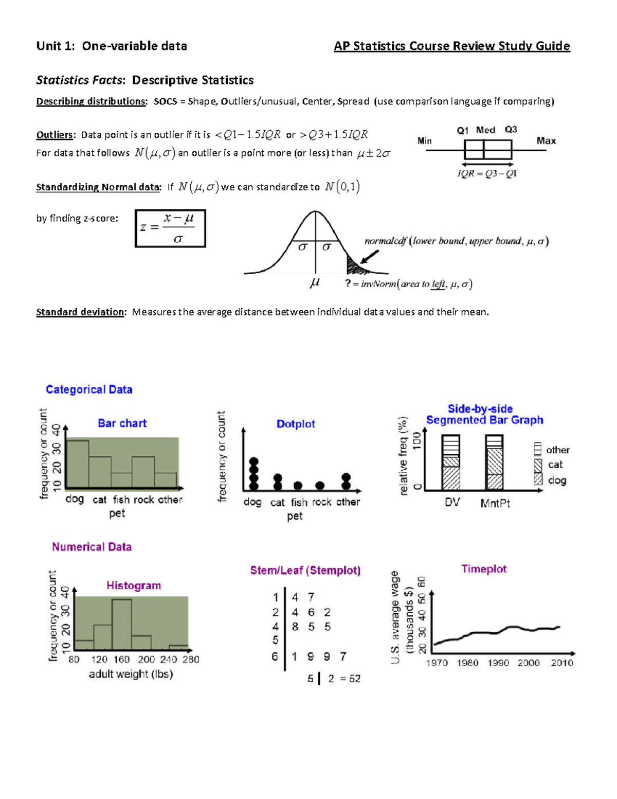 AP Statistics (APSTAT) Final Exam Review Study Guide - Studocu