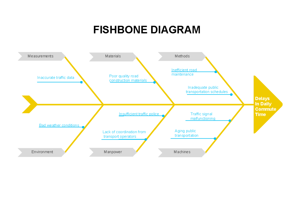 Fishbone Diagram Template - FISHBONE DIAGRAM Delays In Daily Commute ...