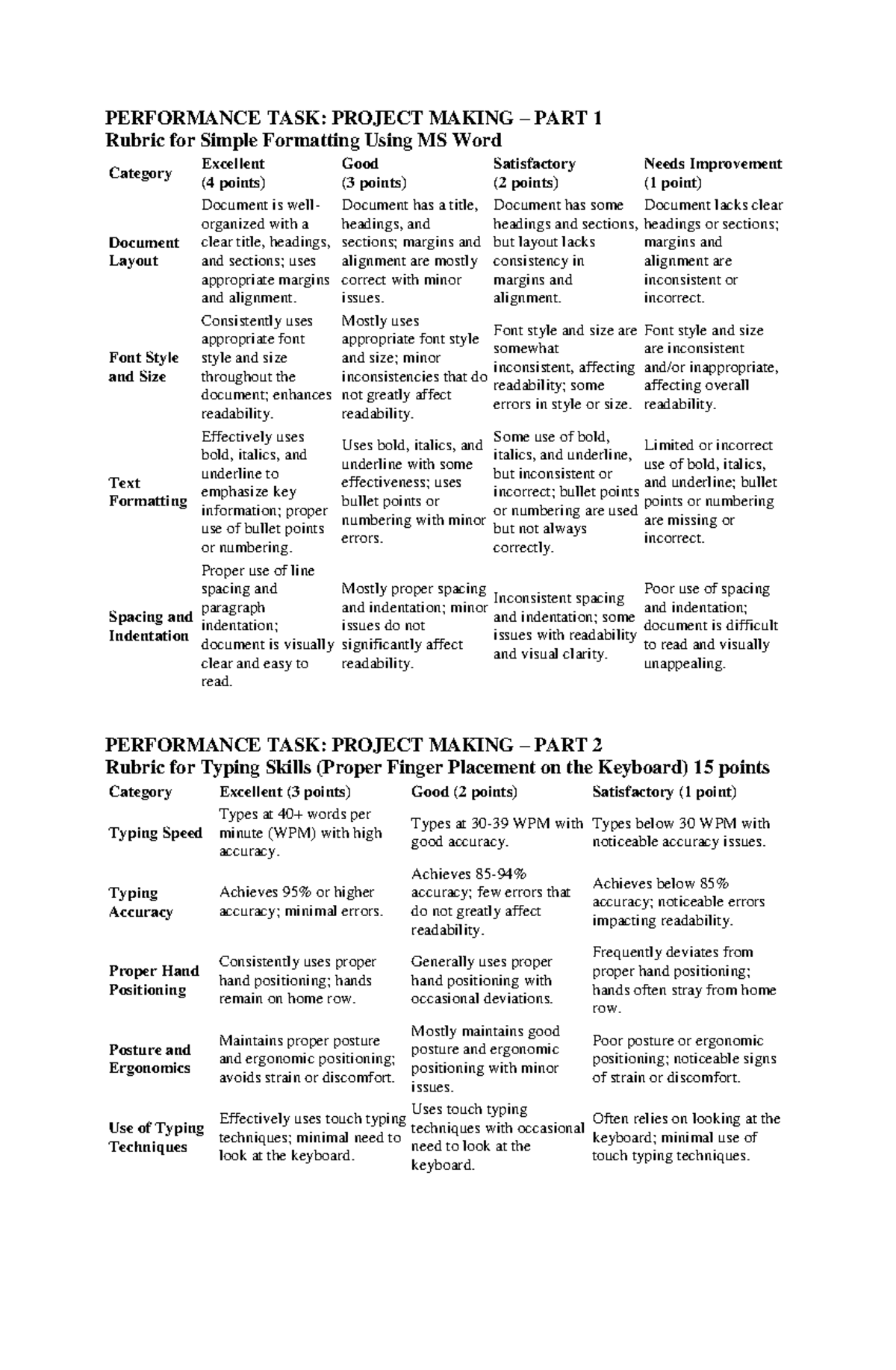 Project Making IN TLE 9 - Comprehensive Assessment Rubrics - Studocu