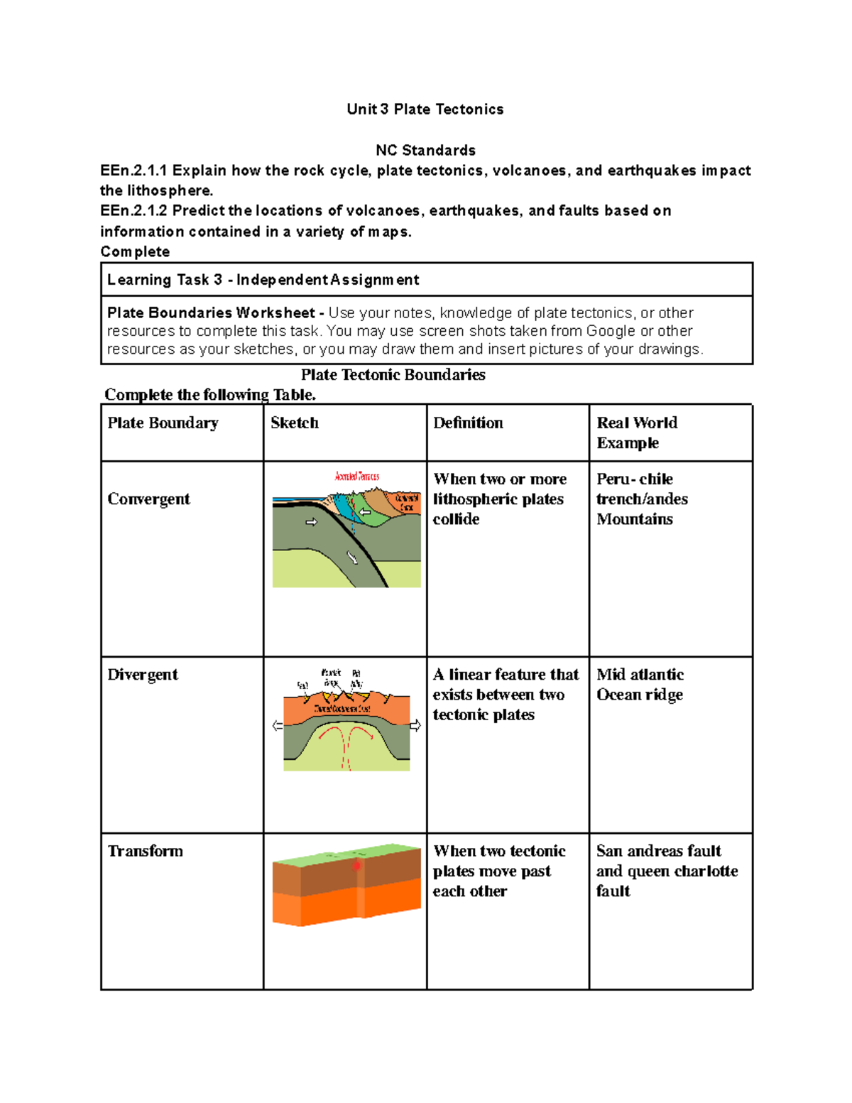 Copy of Unit 3 Plate Tectonics-1 - Unit 3 Plate Tectonics NC Standards ...