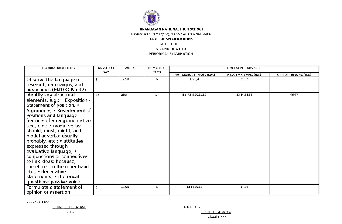 TOS G10 - Table of Specification for English 10 Periodical Exam - Studocu
