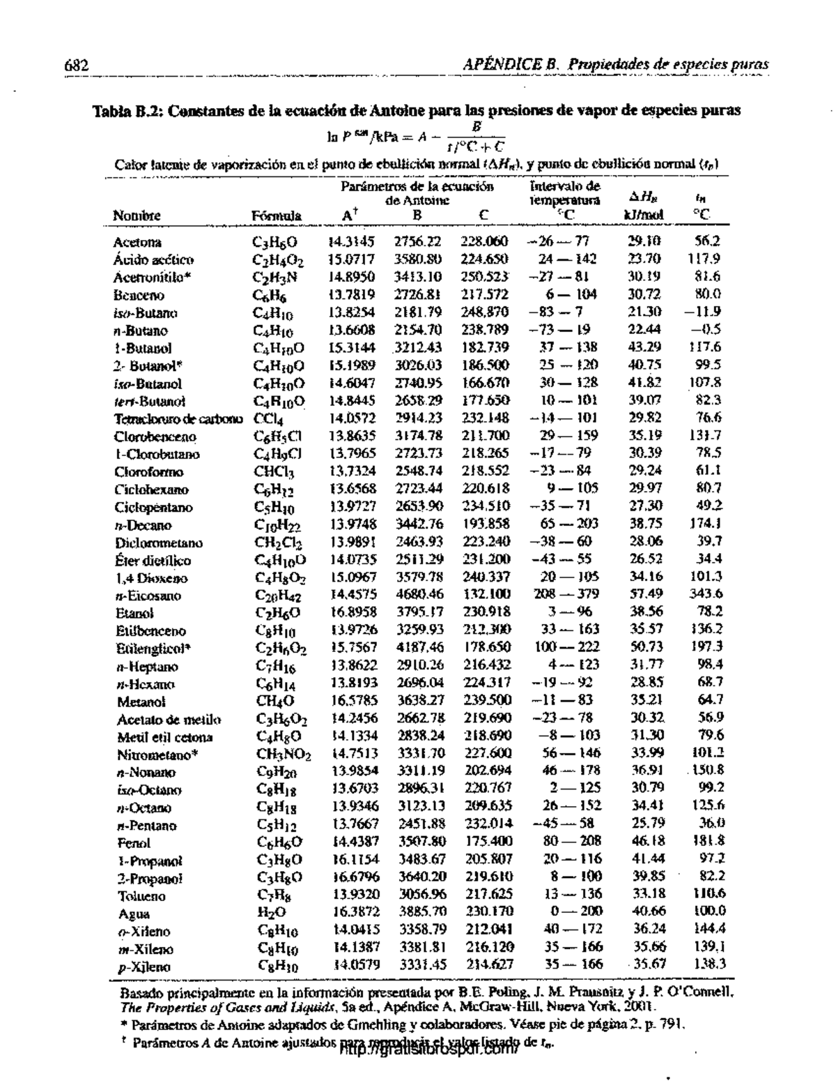 Constantes de la Ecuación de Antoine para Presiones de Vapor - Studocu