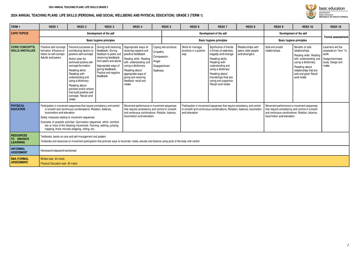 2024 ATP Life Skills G5: Personal, Social Wellbeing & PE Overview - Studocu