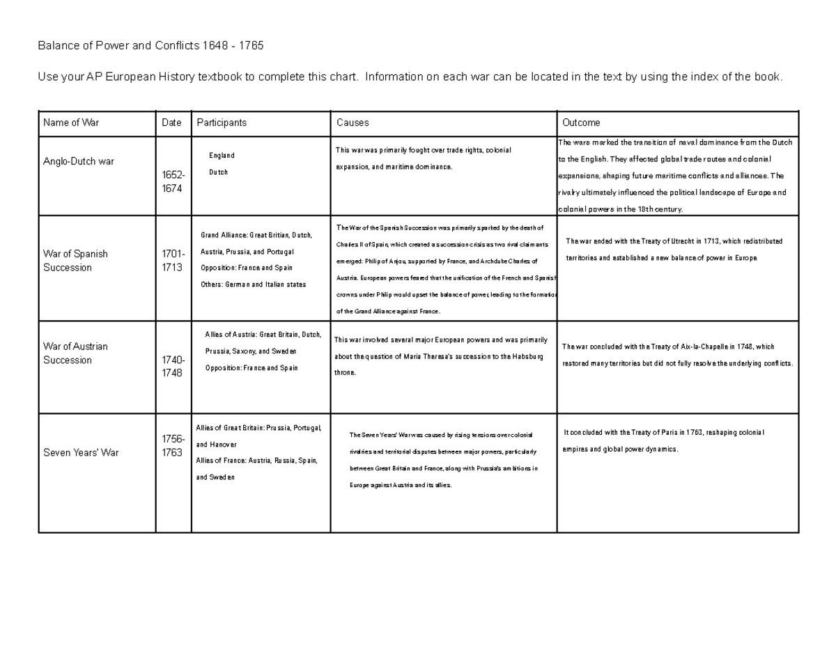 Kami Export - Wars in the Age of Absolutism - Chart - Balance of Power ...