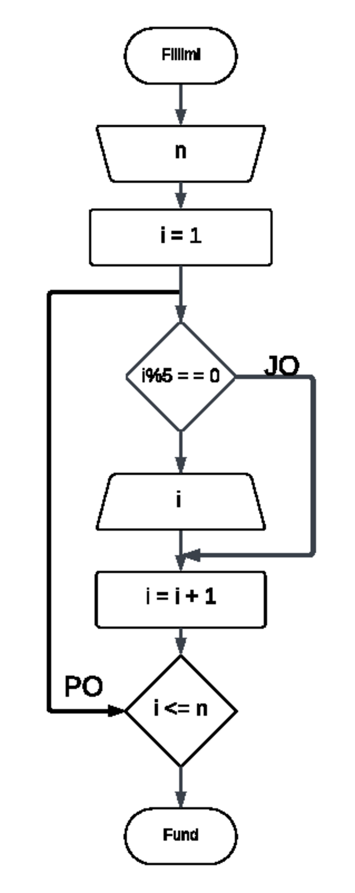 Blank diagram - Informacion te lab - Inxhinieri Fizike - Fillimi n i ...