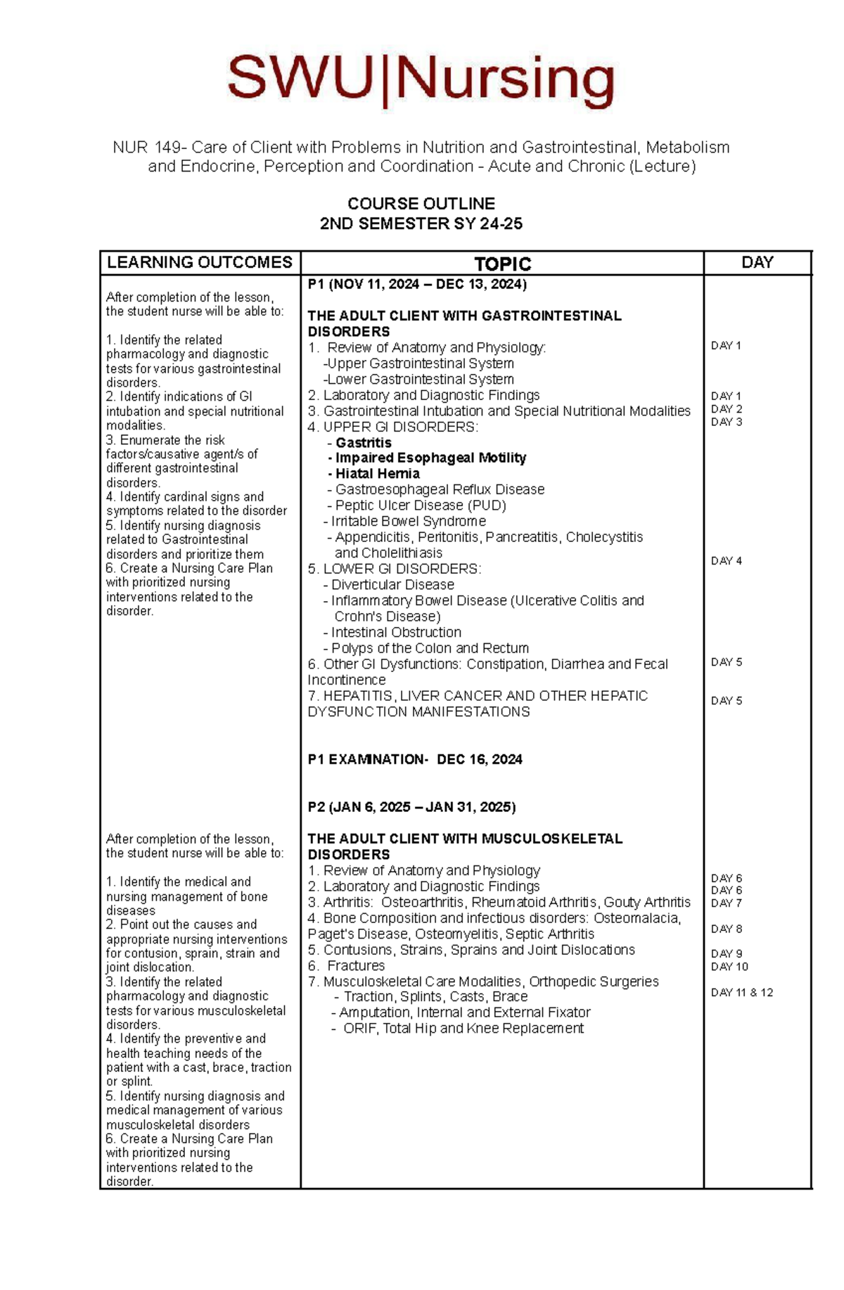 NUR 149 - Care of Clients with Nutrition, GI, MSK & Neuro Disorders ...