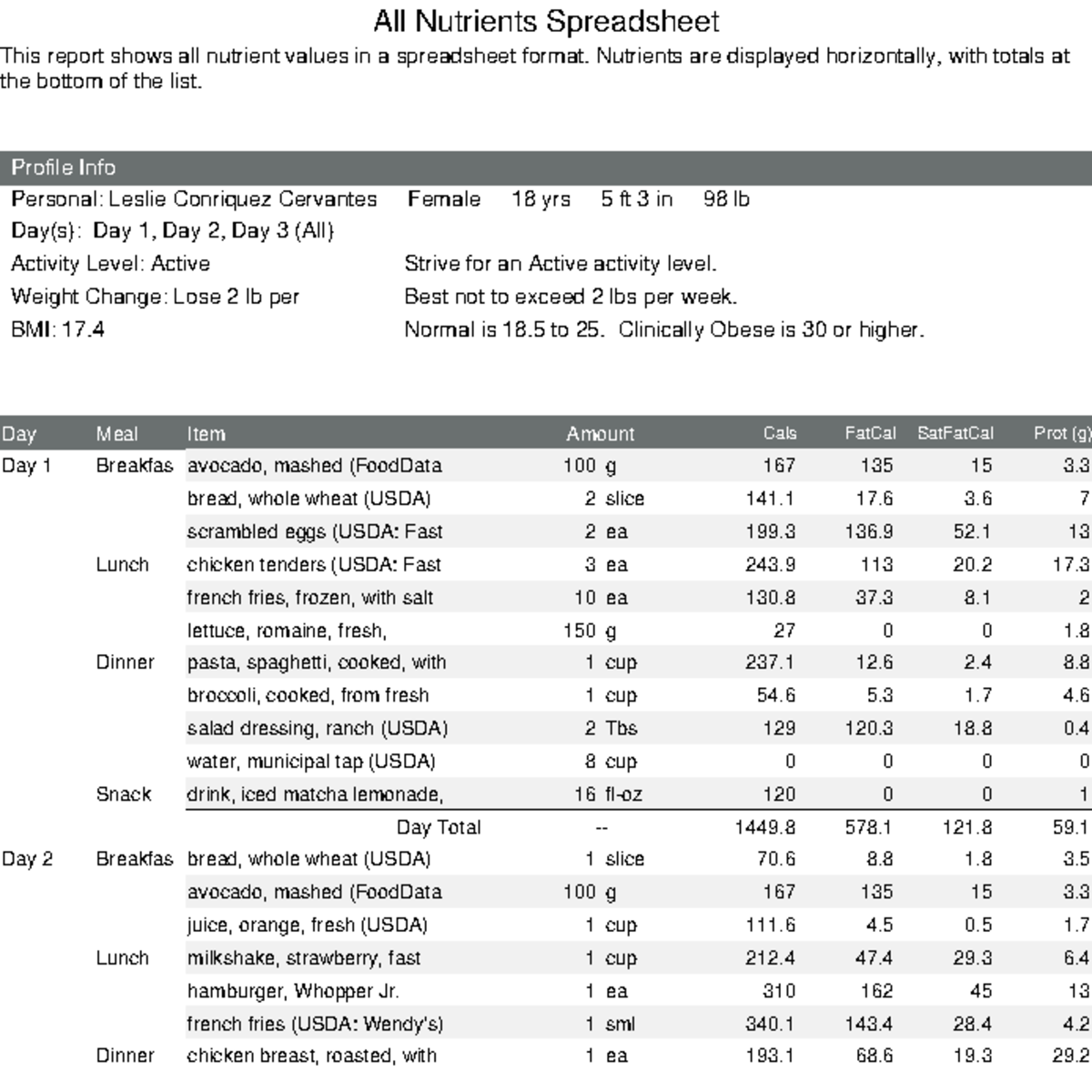 Nutritional Meal Plan Analysis: Daily Intake & Recommendations for ...