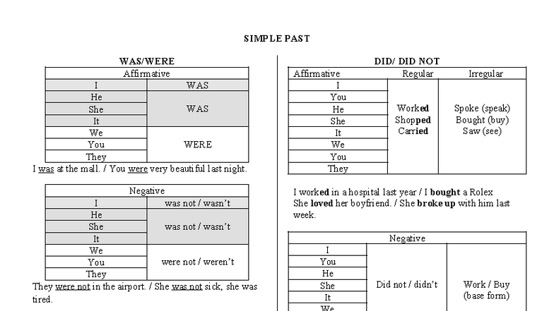 Simple Past Grammar Drills (ENG 56480) - Studocu