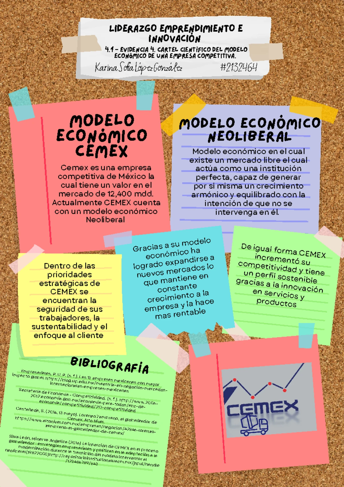 Cartel Cientifico Del Modelo Economico De Una Empresa Competitiva