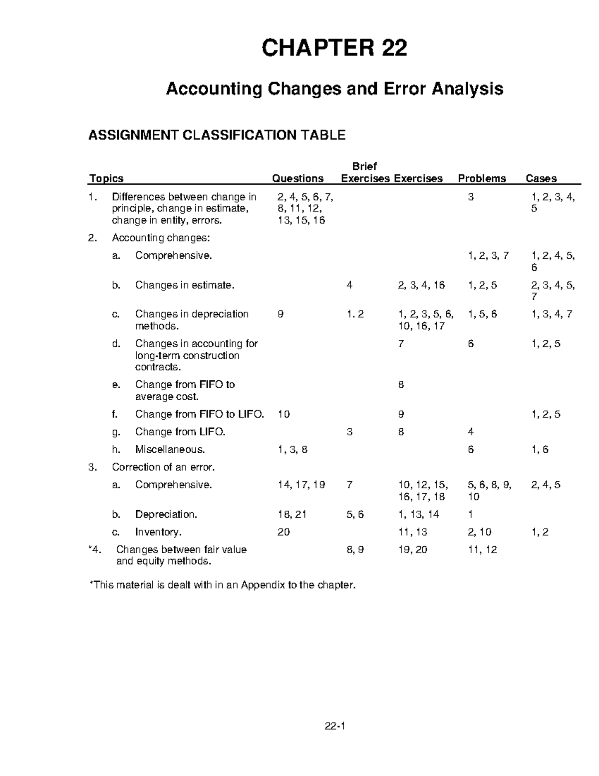 Ch.22 Accounting Changes and Error Analysis - CHAPTER 22 Accounting ...