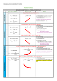 General Maths - Grade: 11 - Victorian Certificate of Education - Studocu