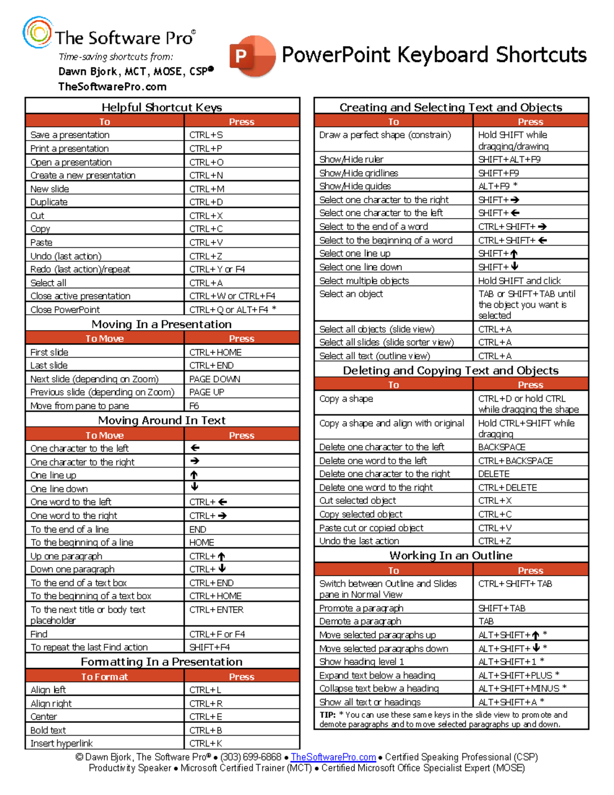 PowerPoint Keyboard Shortcuts Guide for Efficient Presentations - Studocu