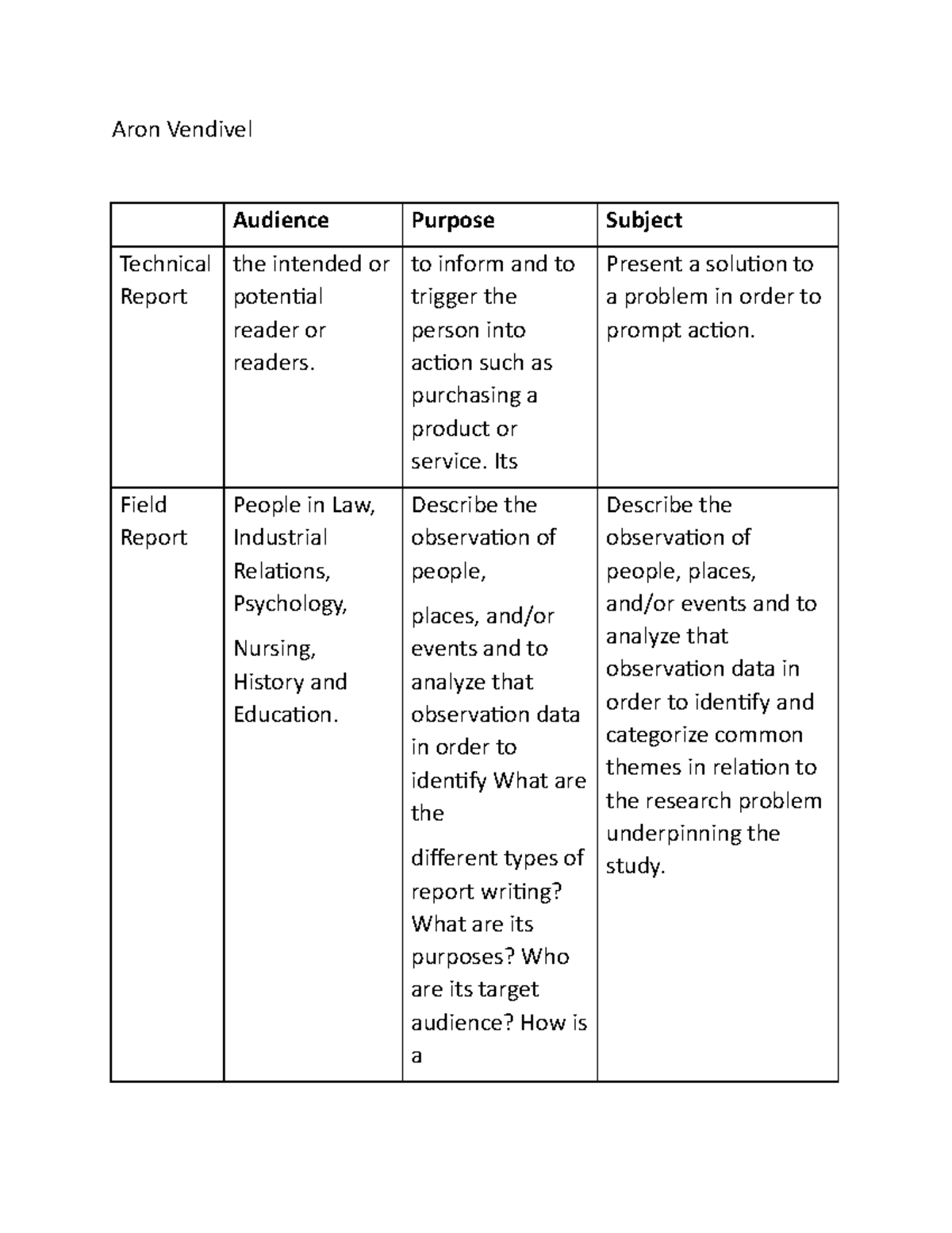 EAPP Q4 WEEK 4 - TYPES OF REPORT WRITING EXPLAINED - Studocu