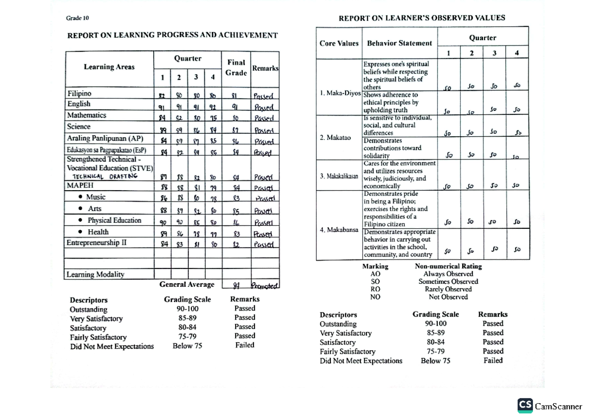 Grade 10 Learning Progress & Achievement Report (Quarterly) - Studocu