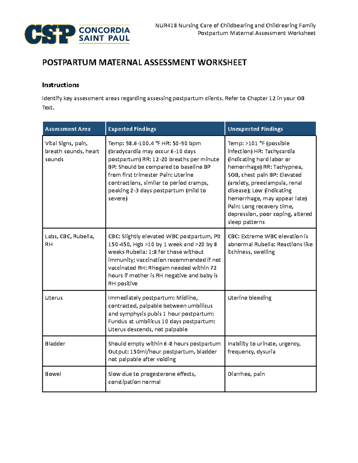 Postpartum Assessment Worksheet - NUR418 Nursing Care of Childbearing and Childrearing Family ...