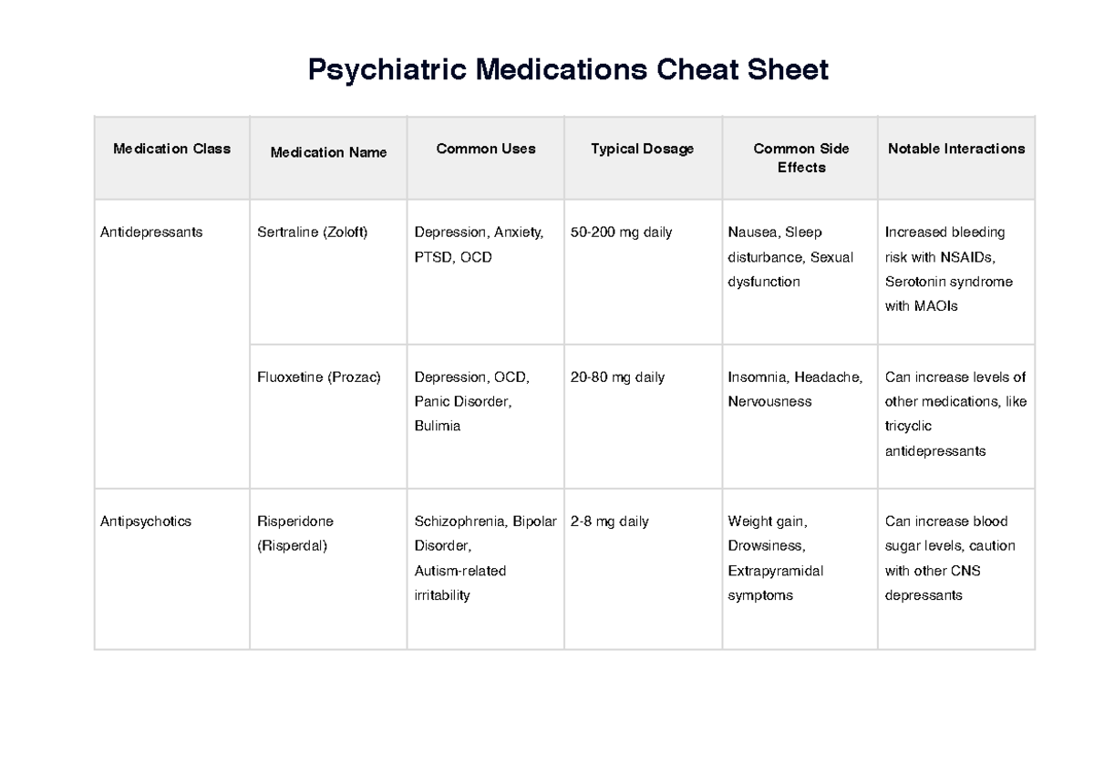 Psychiatric Medications Cheat Sheet: Key Info and Interactions - Studocu