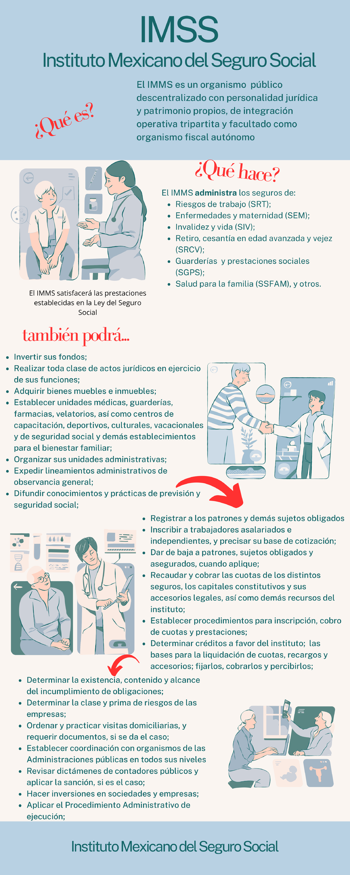 Infografía IMMS - IMSS Instituto Mexicano del Seguro Social El IMMS es un organismo público ...