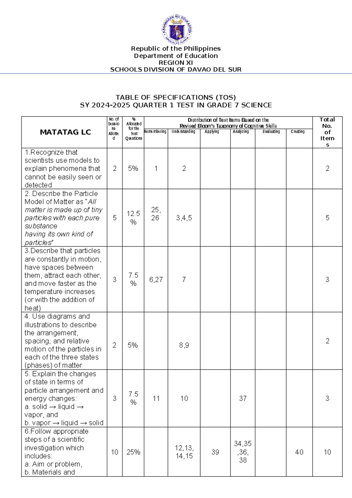 G7 Science 7 Q1 TQ - Comprehensive Exam Questions & Essay Prompts - Studocu