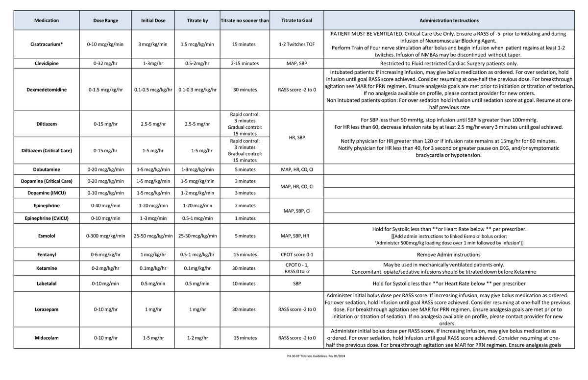 MHS Critical Care Titration Guidelines for Medication Dosing - Studocu