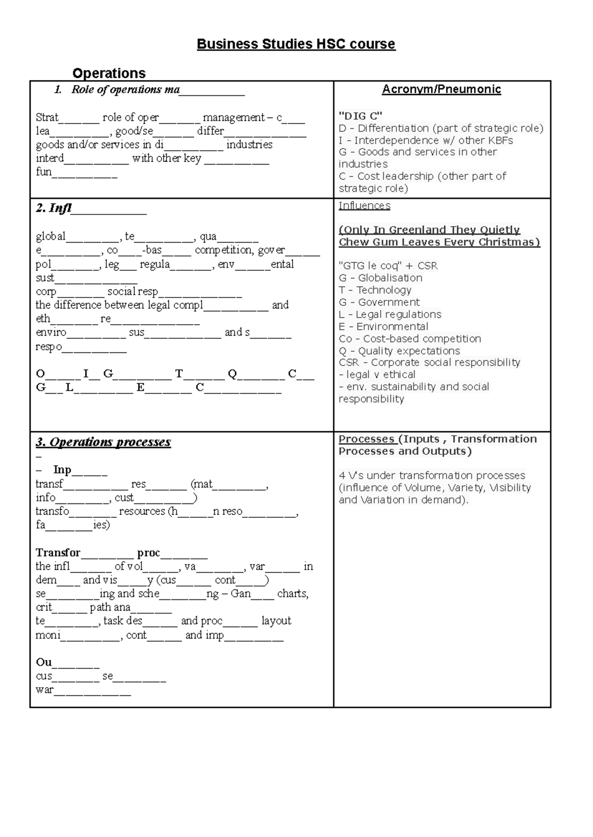 Business Studies HSC: Operations & Management Overview - Studocu