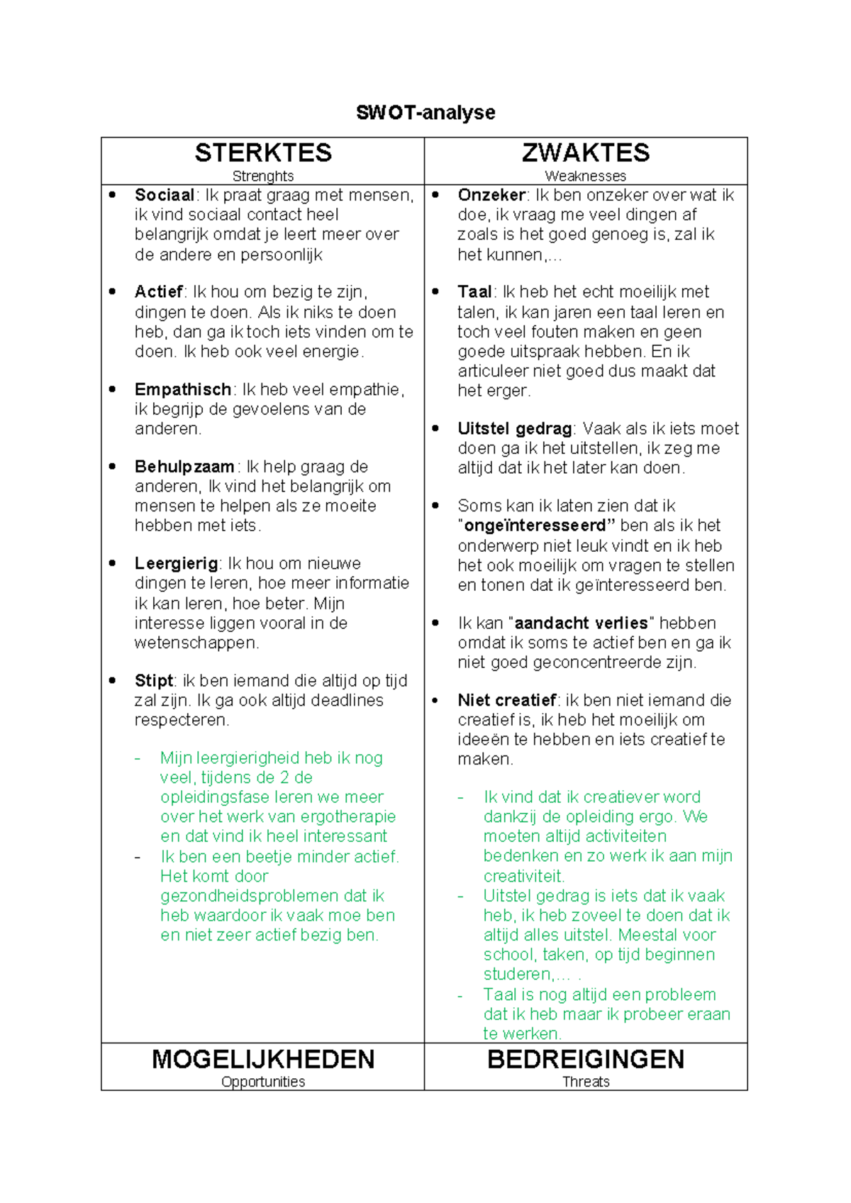 SWOT-analyse - swot analyse voor pop - SWOT-analyse STERKTES Strenghts ...