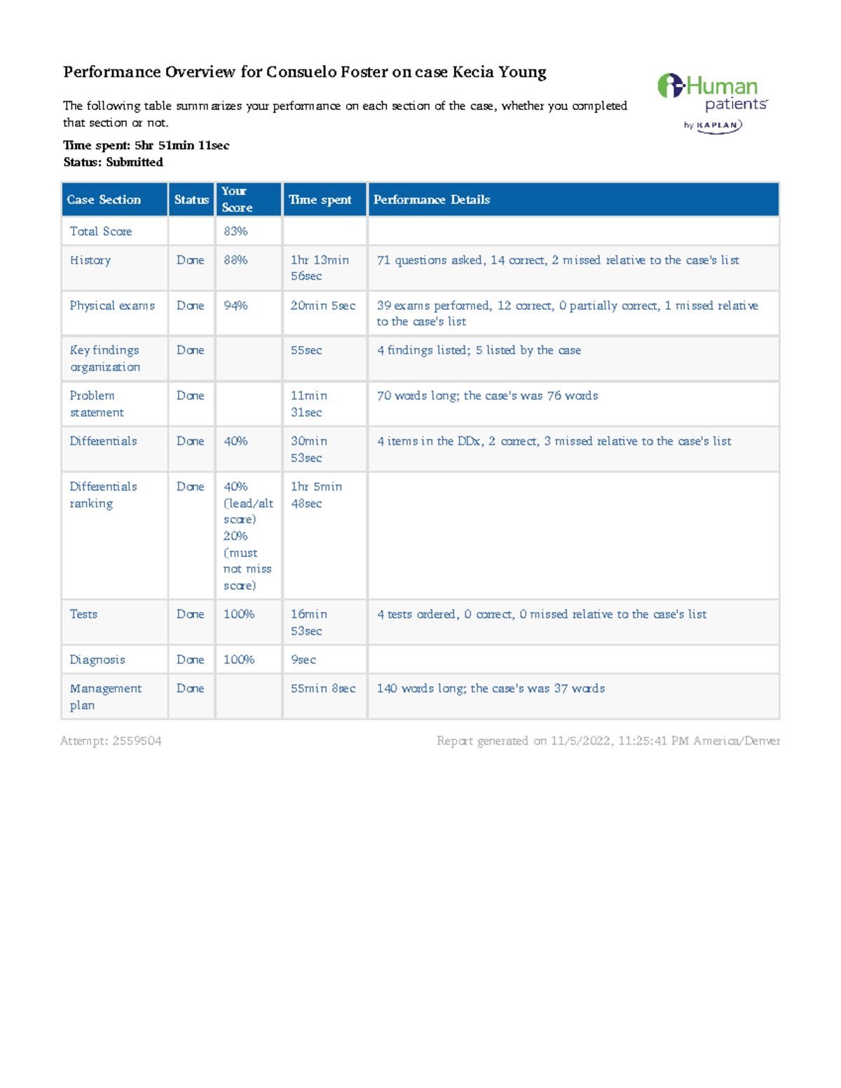 Week 2 i human pdf - Performance Overview for Consuelo Foster on case ...
