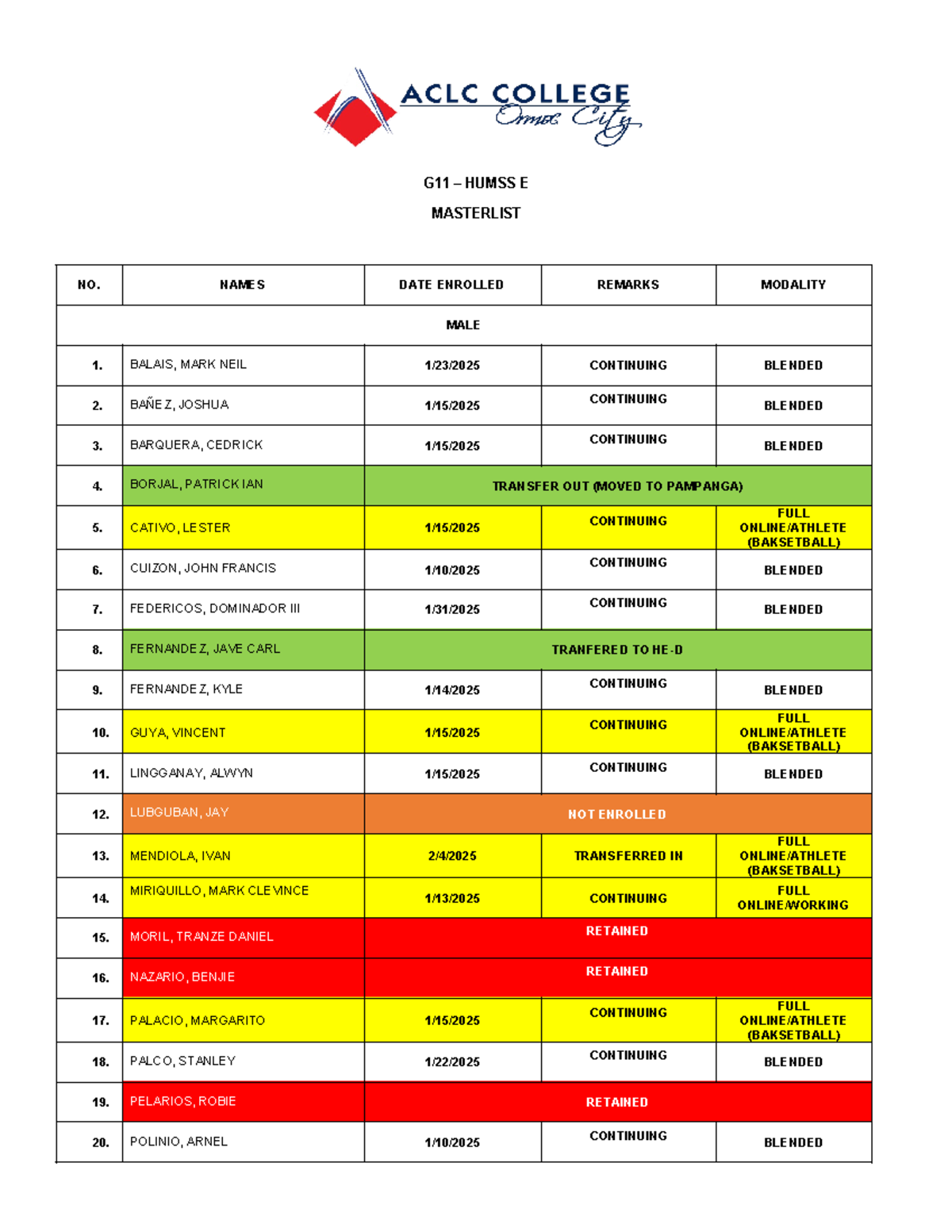 11 Humss E Masterlist - OED - G11 – HUMSS E MASTERLIST NO. NAMES DATE ENROLLED REMARKS MODALITY ...