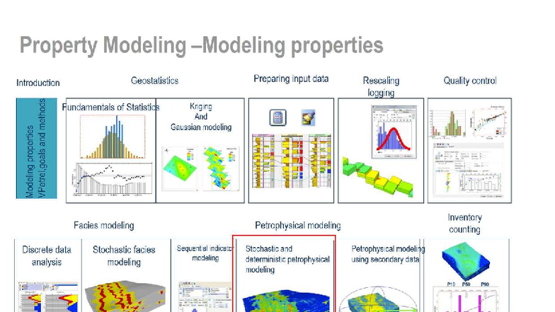 Petrophysical Modeling Techniques and Data Analysis (Course Code: 13 ...