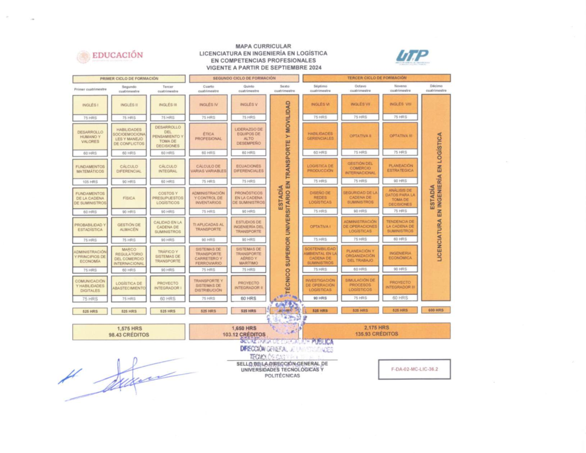MAPA CURRICULAR LICENCIATURA EN INGENIERÍA EN LOGÍSTICA UTP 2024 - Studocu