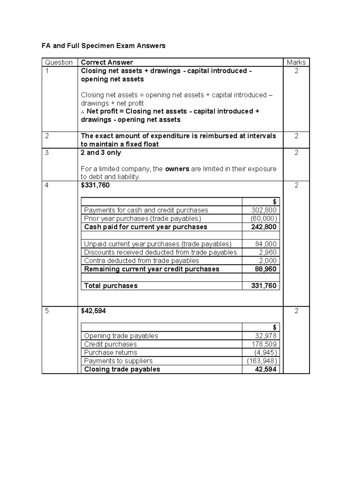 FA and FFA Full Specimen Exam Answers - Comprehensive Review - Studocu