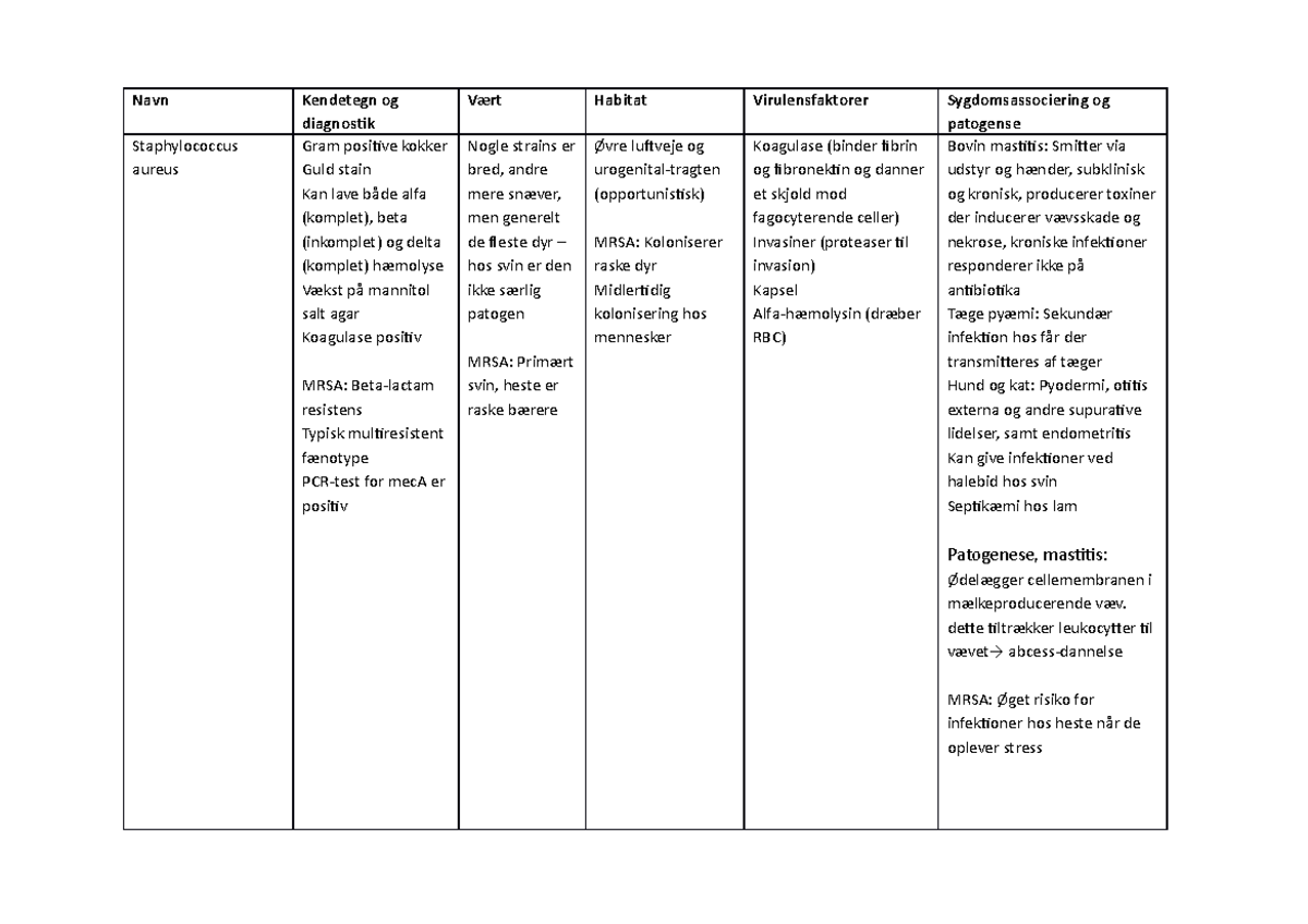 Bakteriologi Oversigt: Kendetegn og Diagnostik af Patogene Bakterier ...