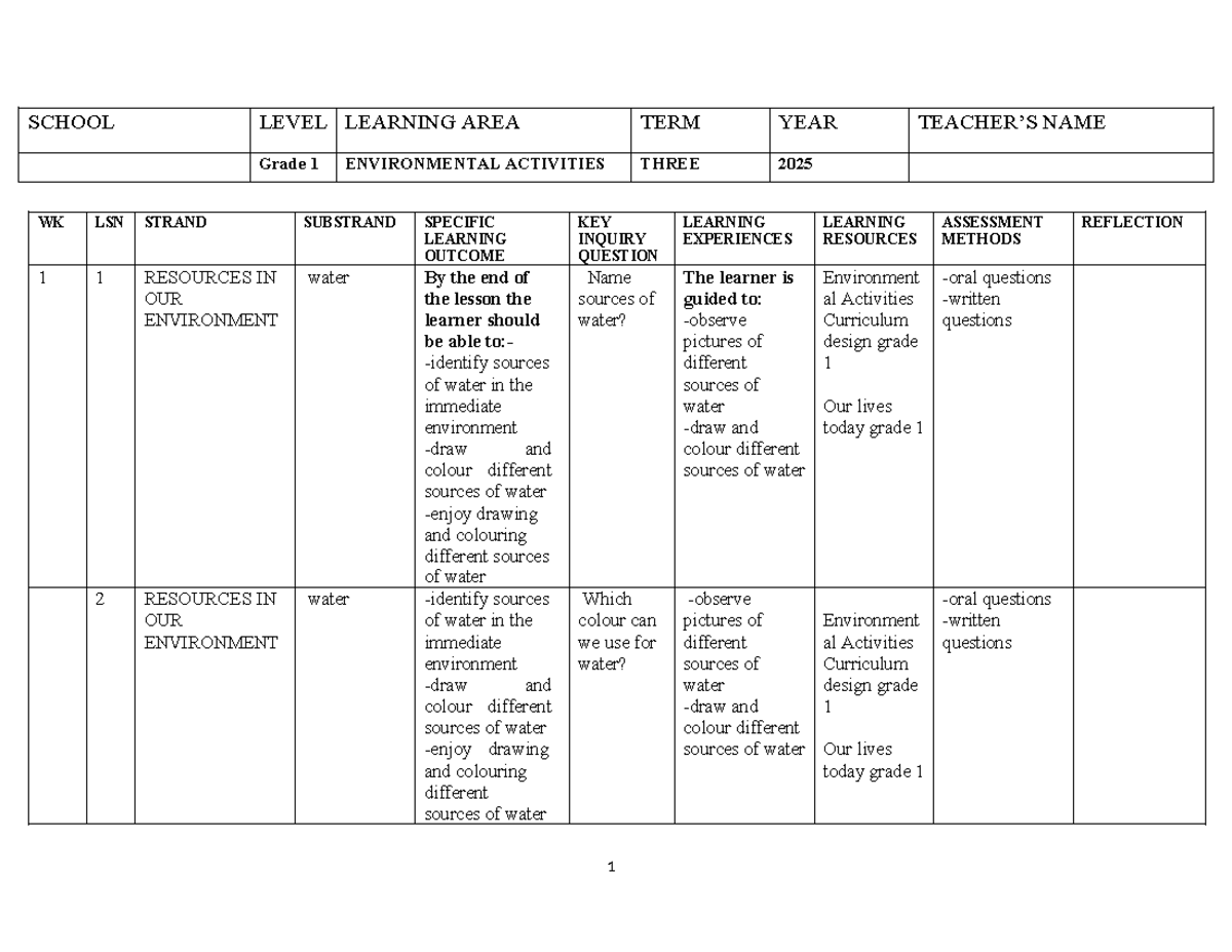 Grade 1 TERM 3 2025 Environmental Activities Overview - Studocu