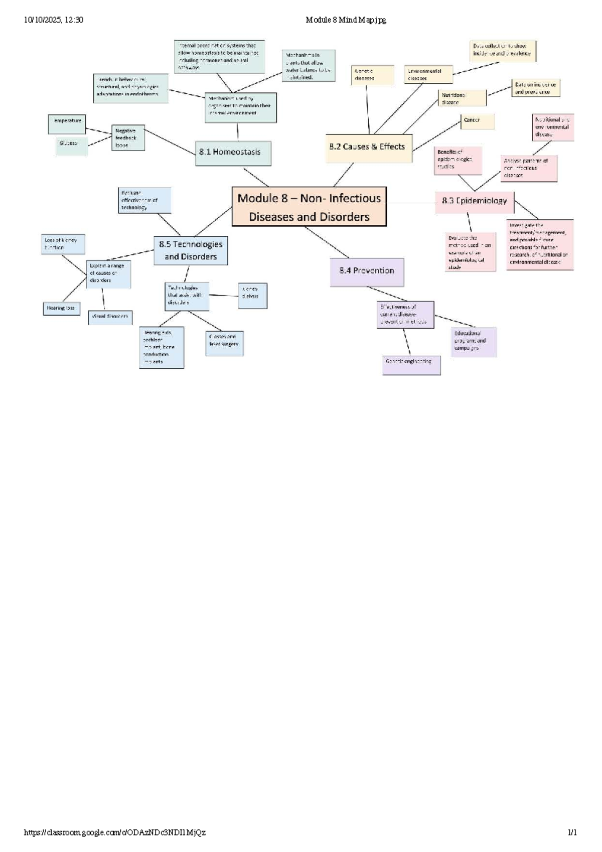Module 8: Homeostasis & Epidemiology Mind Map - Studocu