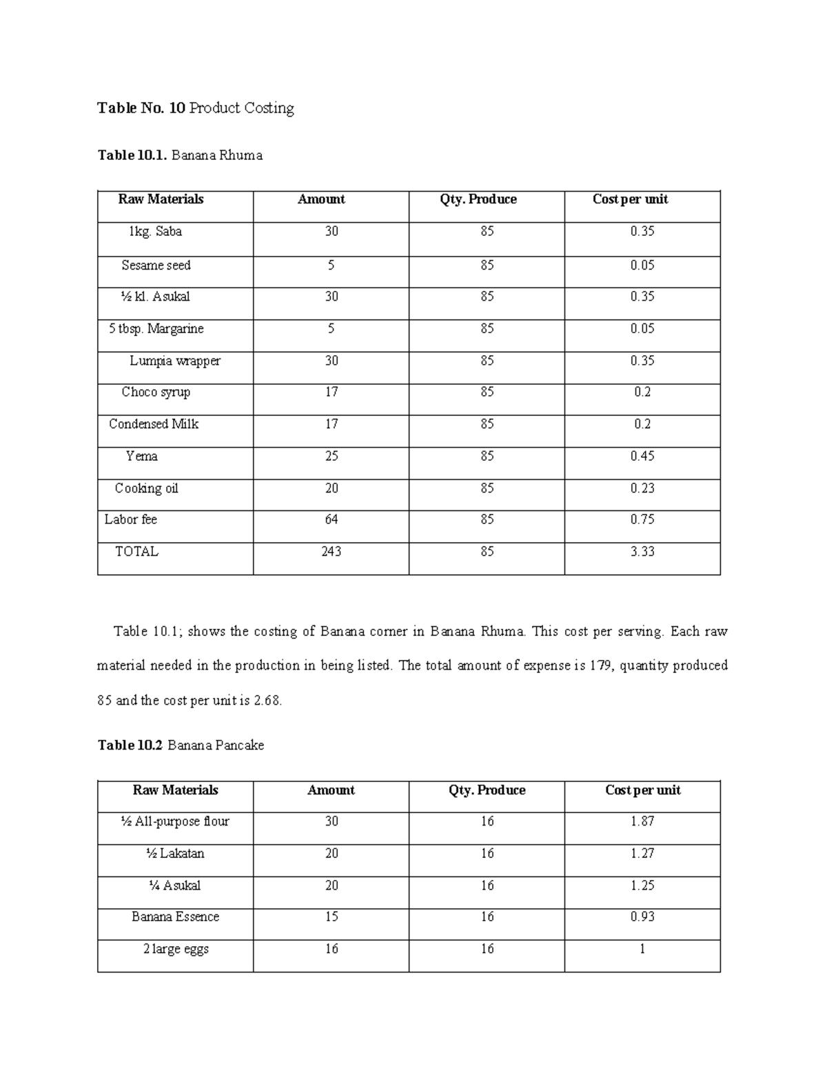 Unit costing - Table No. 10 Product Costing Table 10. Banana Rhuma Raw ...