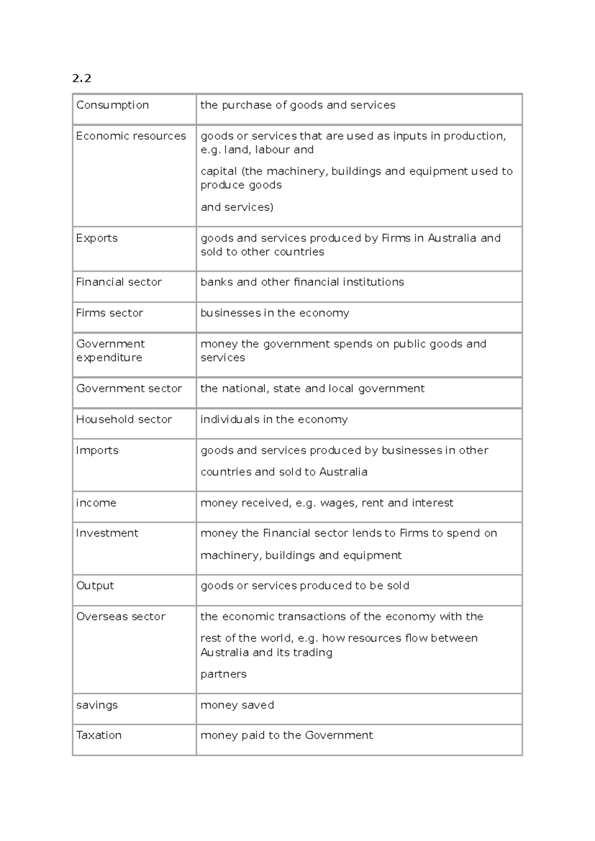 Commerce Task 3 Notes: Economic Concepts and Market Dynamics - Studocu