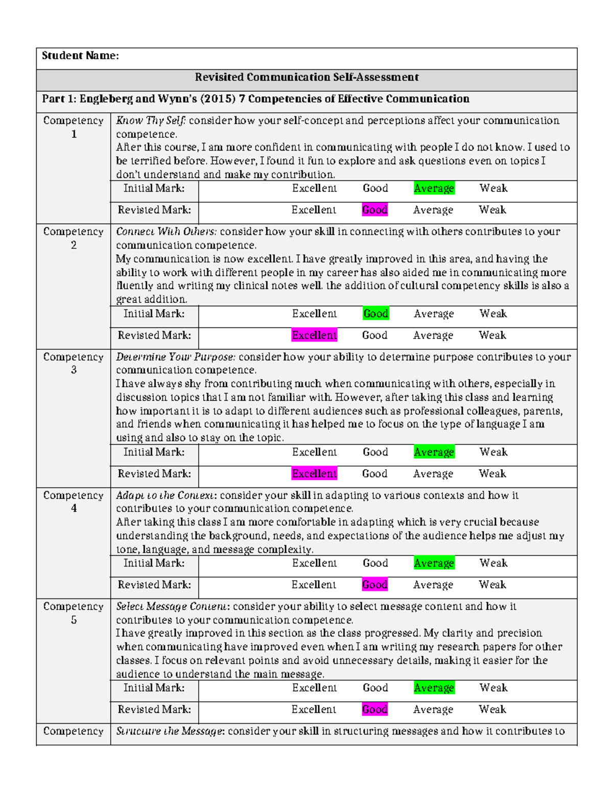 Wk 11 Comm Self-Assessment: Reflecting on Communication Competencies ...