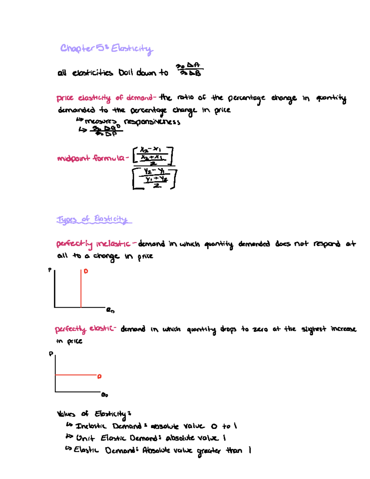 Chapter 5 - Lecture Notes: Understanding Elasticity Concepts - Studocu