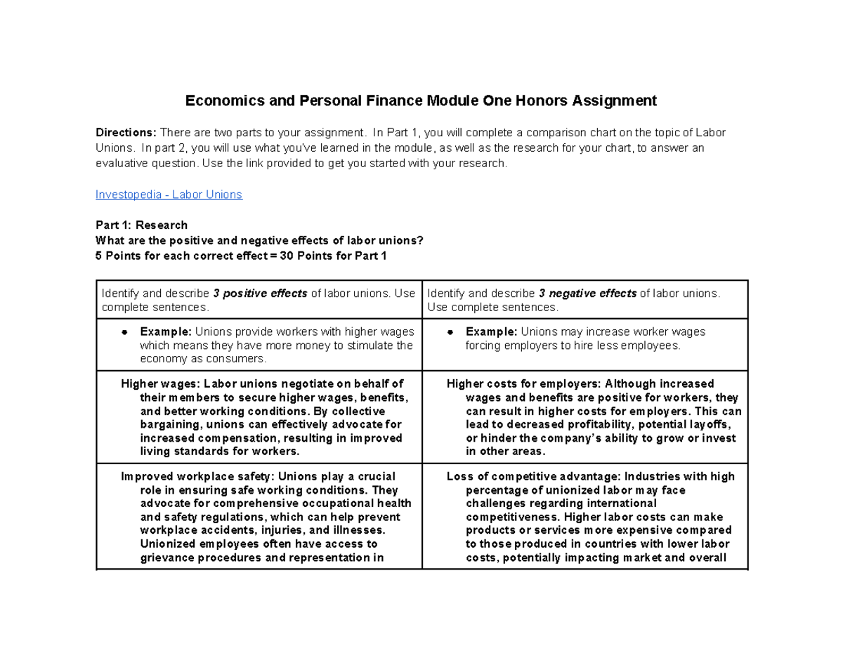 Economics and Personal Finance (Module 1) Honors Labor Unions ...