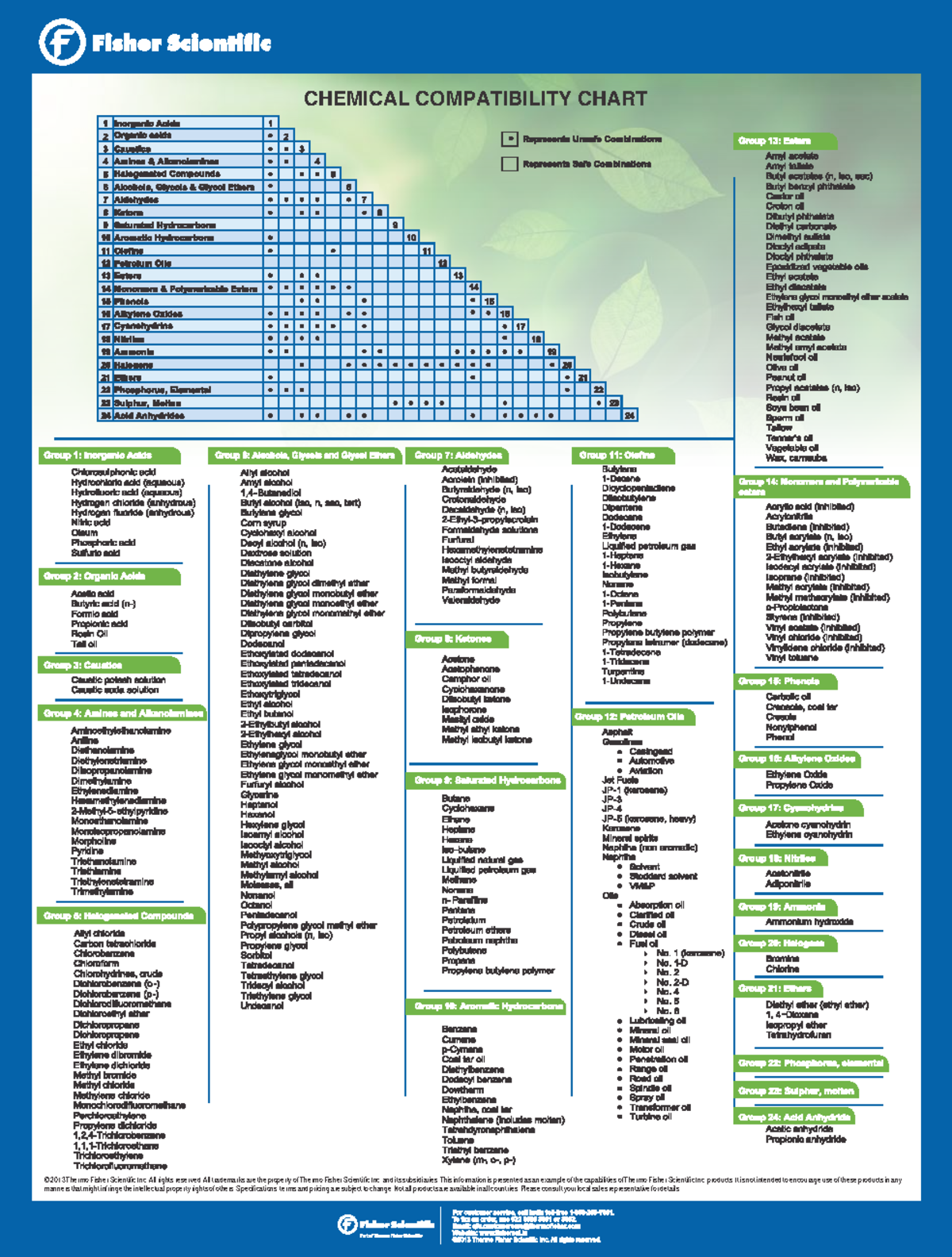 Chemical Compatibility Chart 2013 - Thermo Fisher Scientific - Studocu