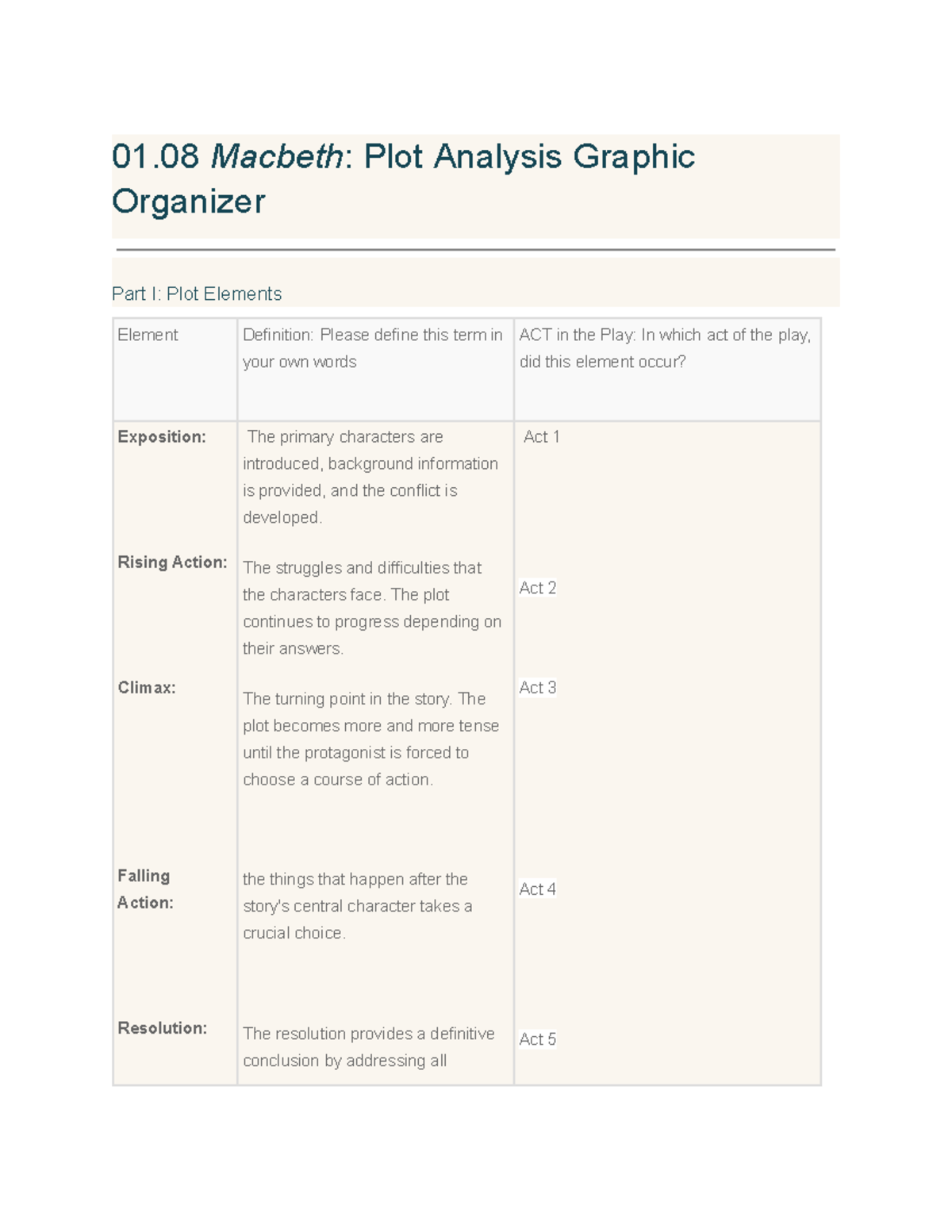 1.08 Macbeth and Lady macbeth - 01 Macbeth: Plot Analysis Graphic ...