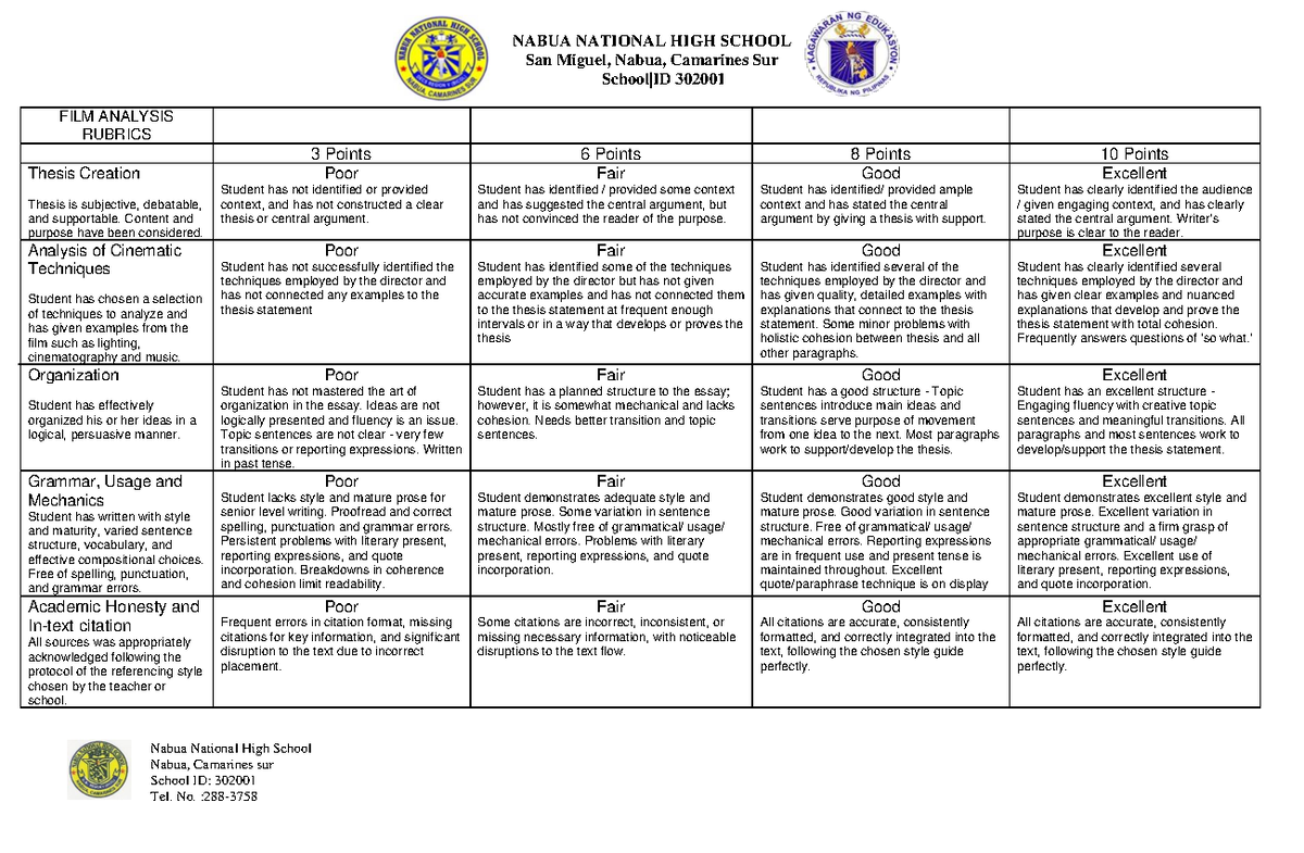 Film Analysis Rubrics 2025 - NABUA NATIONAL HIGH SCHOOL San Miguel ...