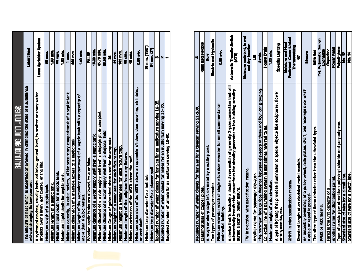 BUILDING UTILITIES 1 REVIEWER: Key Concepts and Quiz Questions - Studocu