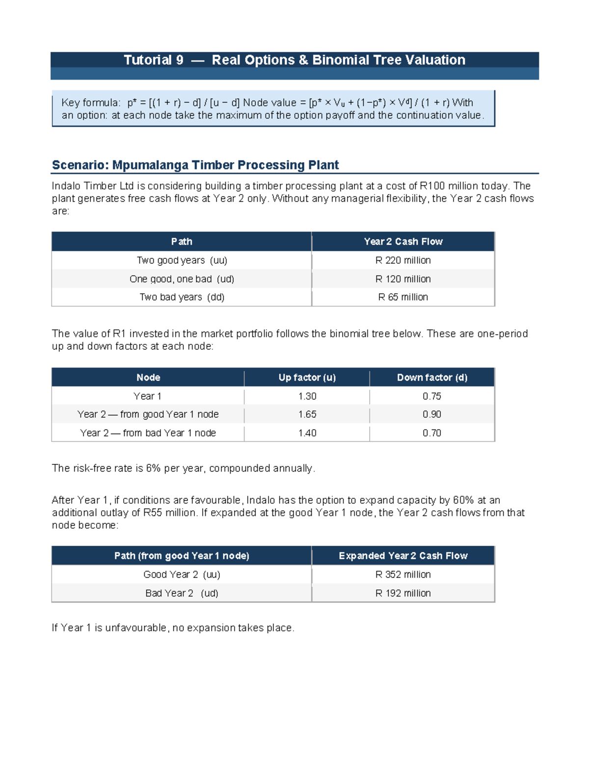 Tutorial 9: Real Options Binomial Tree Valuation Questions - Studocu