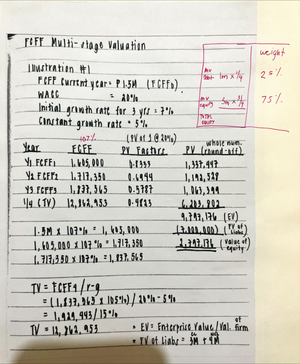 Time value notes - VALUATION TIME VALUE OF MONEY Present Value Value of ...