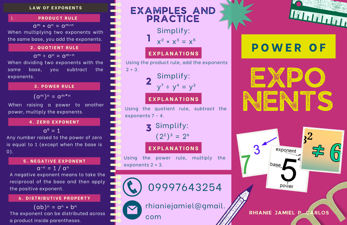 Law of Exponents: Product, Quotient, Power & Zero Rules - LOL - Studocu