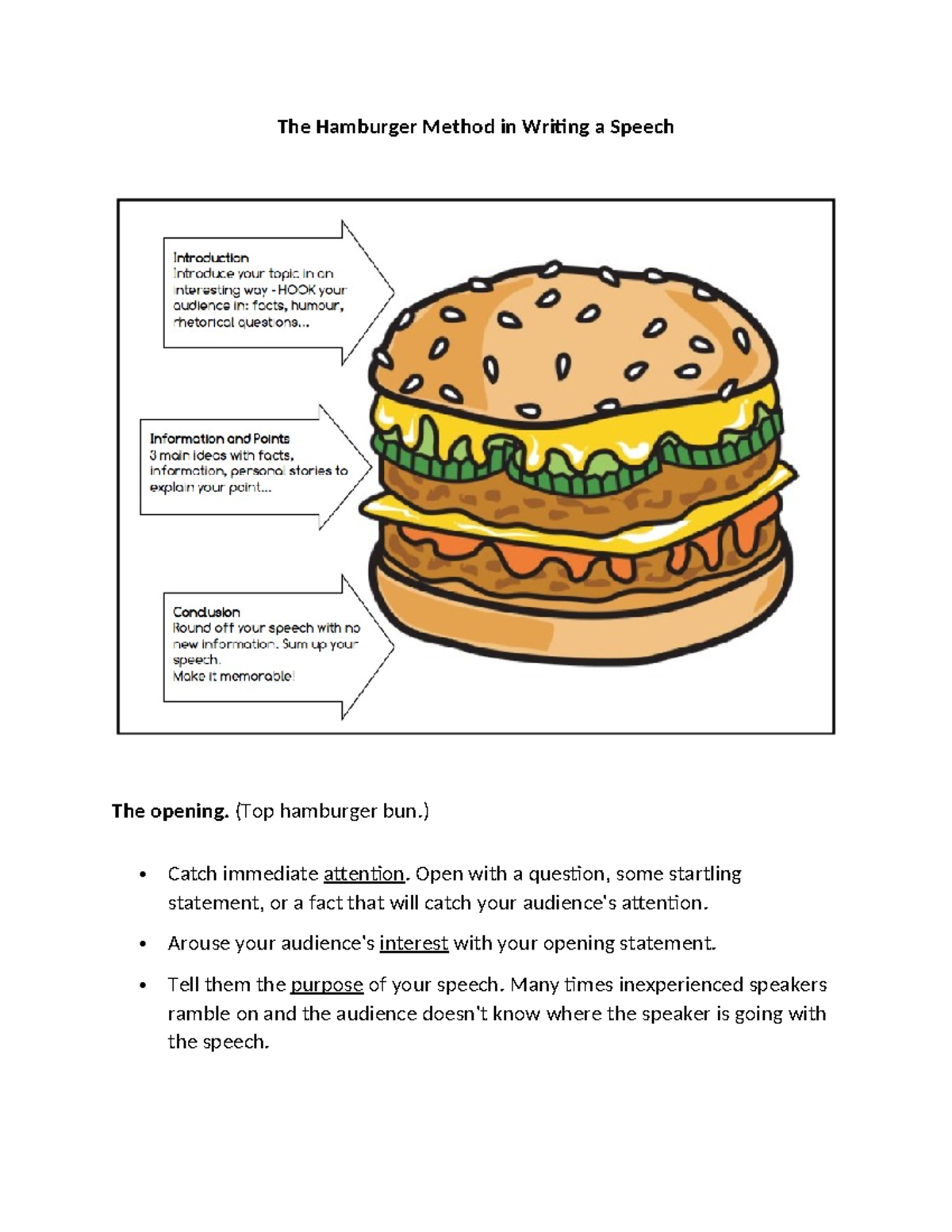 The Hamburger Method: Writing Effective Speeches Explained - Studocu