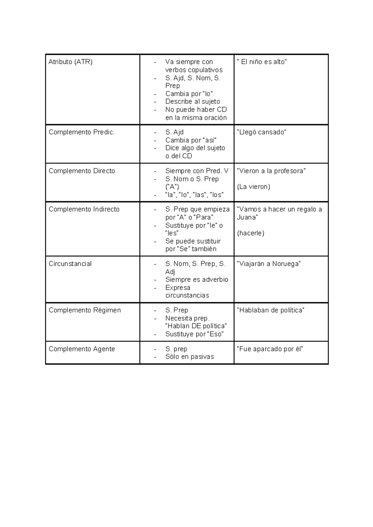 Atributo y Complementos en Verbos Copulativos - Libro de Valenciano ...